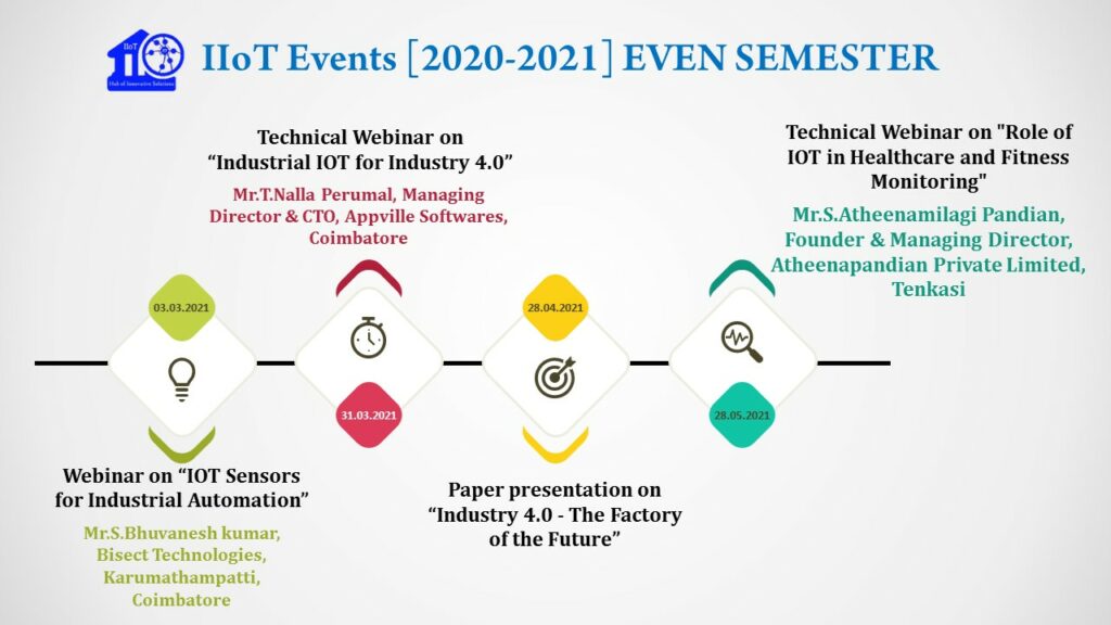 Reports - Jansons Institute of Technology